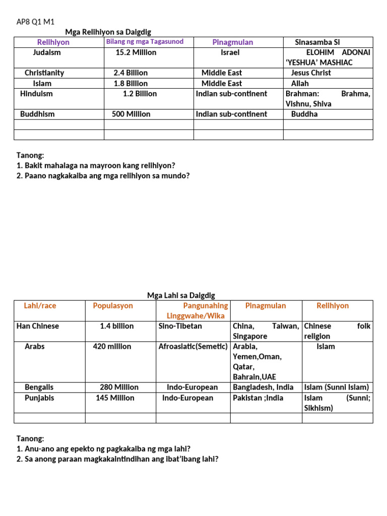 AP 8 Quarter 1 | PDF