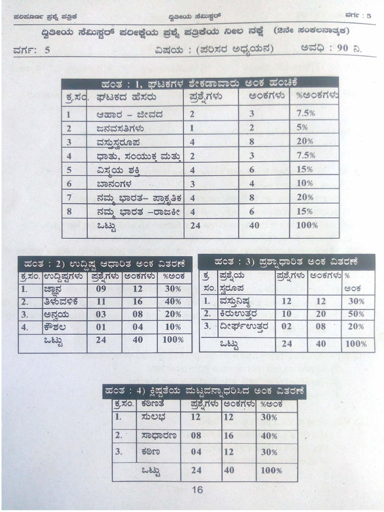 5th STD Evs Sa2 Question Paper-Blueprint-Key Answers Kan Version 2019-20 by KSB | PDF
