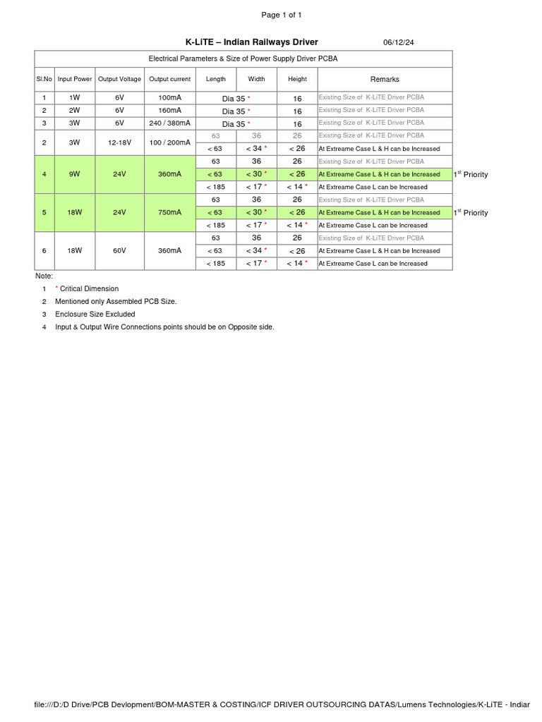 Electrical Parameter-Power Supply Driver Specification | PDF | Power ...