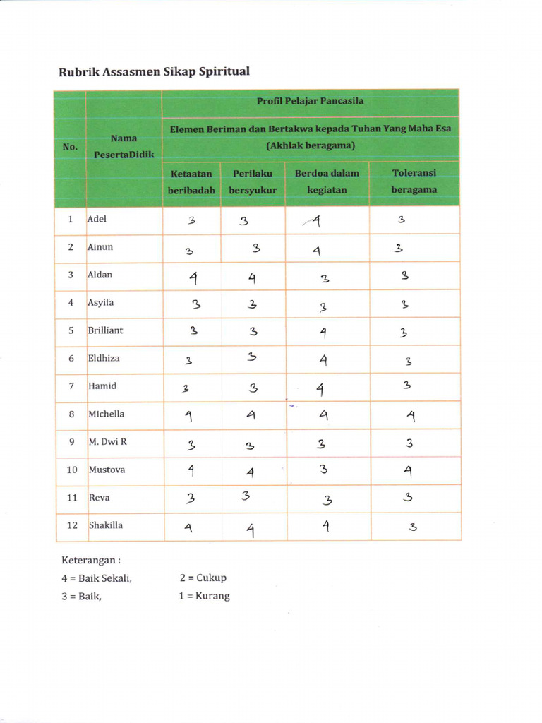 Penilaian Formatif | PDF