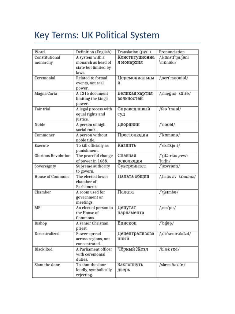 UK Political Terms | PDF