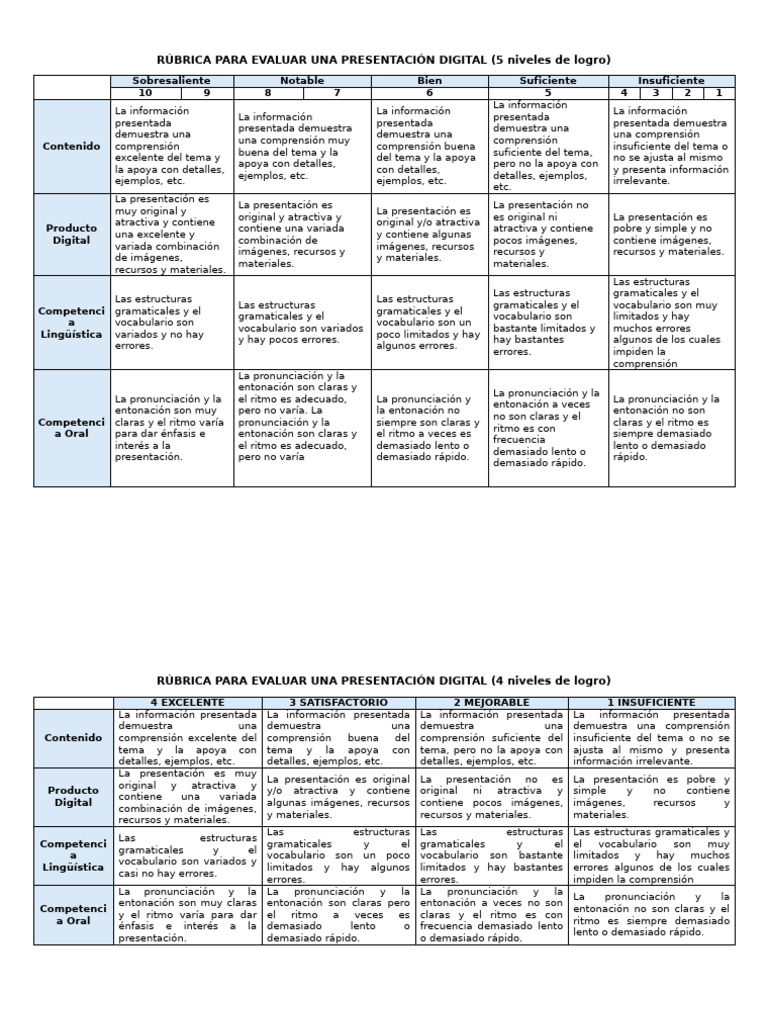 Rúbrica de Evaluación para Presentaciones | PDF | Ritmo | Léxico