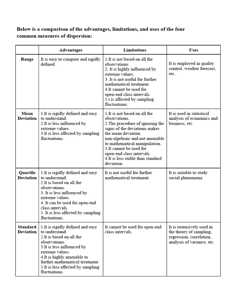 Advantages, Limitations, Uses | PDF | Statistics | Descriptive Statistics