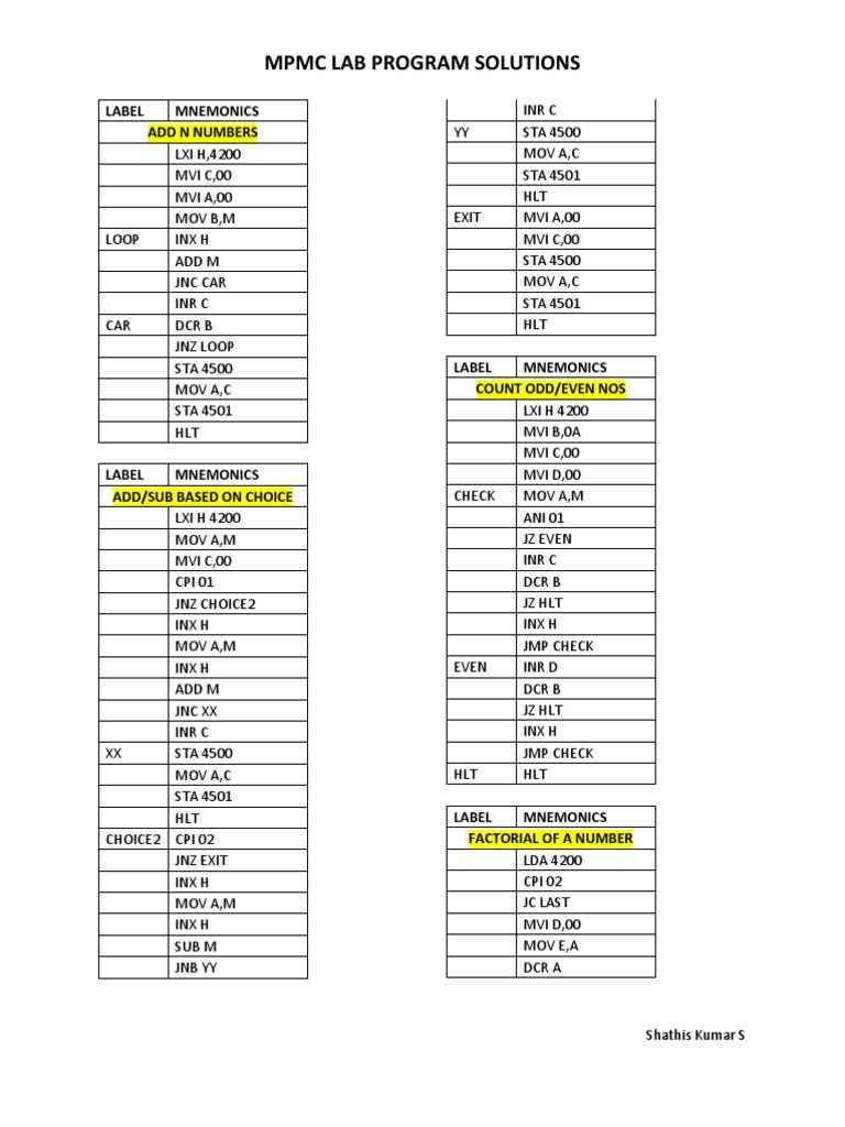 MPMC Lab Program Solutions: Label Mnemonics Add N Numbers | PDF | Technology & Engineering