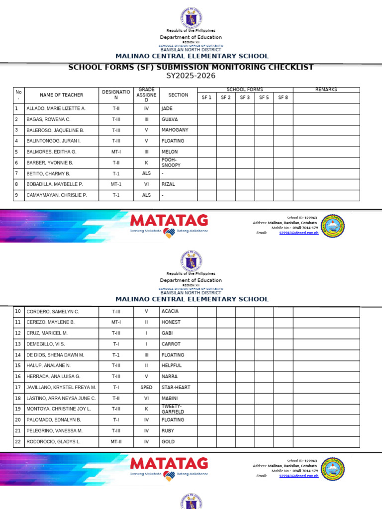 District LAC Monitoring Template | PDF