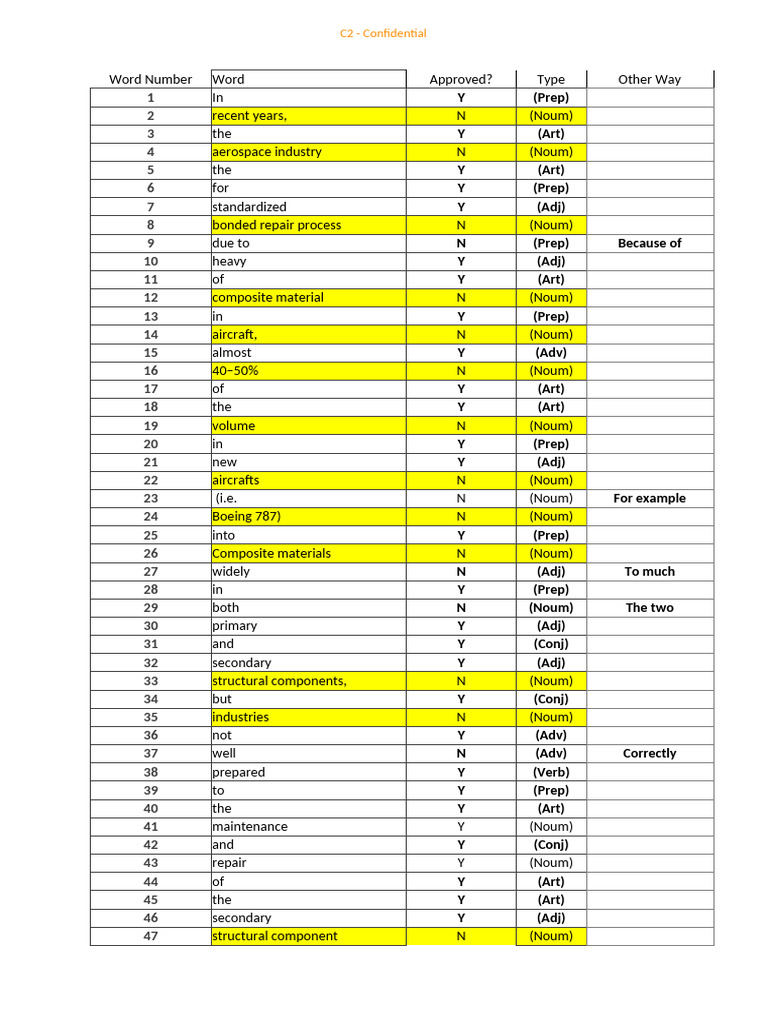 Approved Words - Lucas Ian | PDF | Grammatical Conjugation | Aviation
