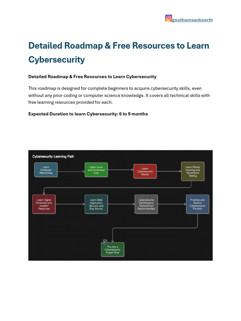 Beginner's Cybersecurity Learning Roadmap | PDF | Computer Network | Security