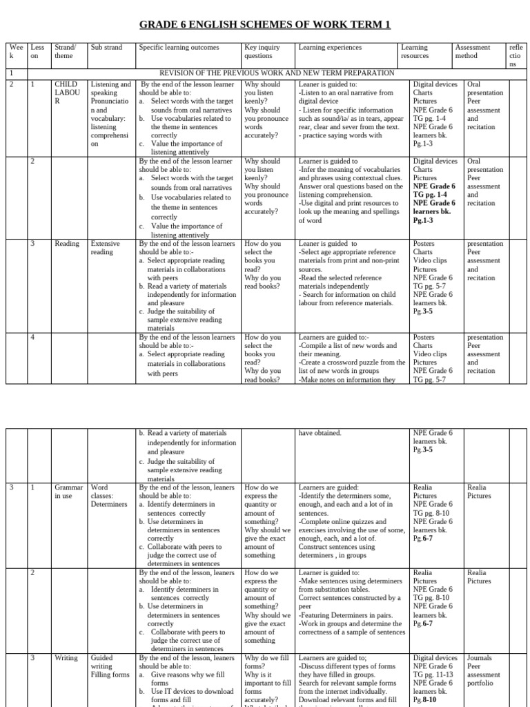 Grade 6 English Scheme of Work Term 1 | PDF | Stress (Linguistics ...