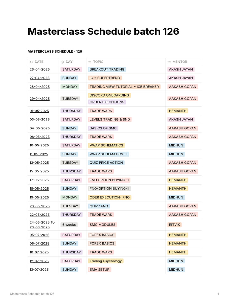 Masterclass Schedule Batch | PDF