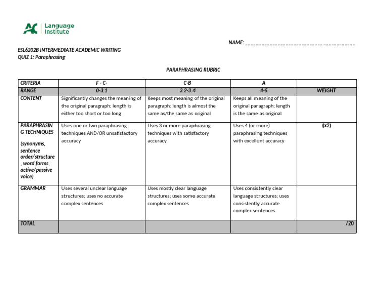 ESL6202B Quiz 1 Paraphrasing Rubric | PDF