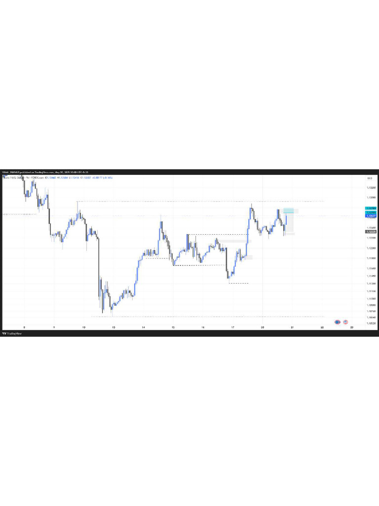 Eurusd - 2025 05 20 - 20 00 06 | PDF