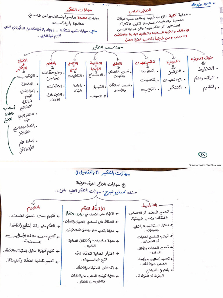 Part 2 - DR Wafaa | PDF