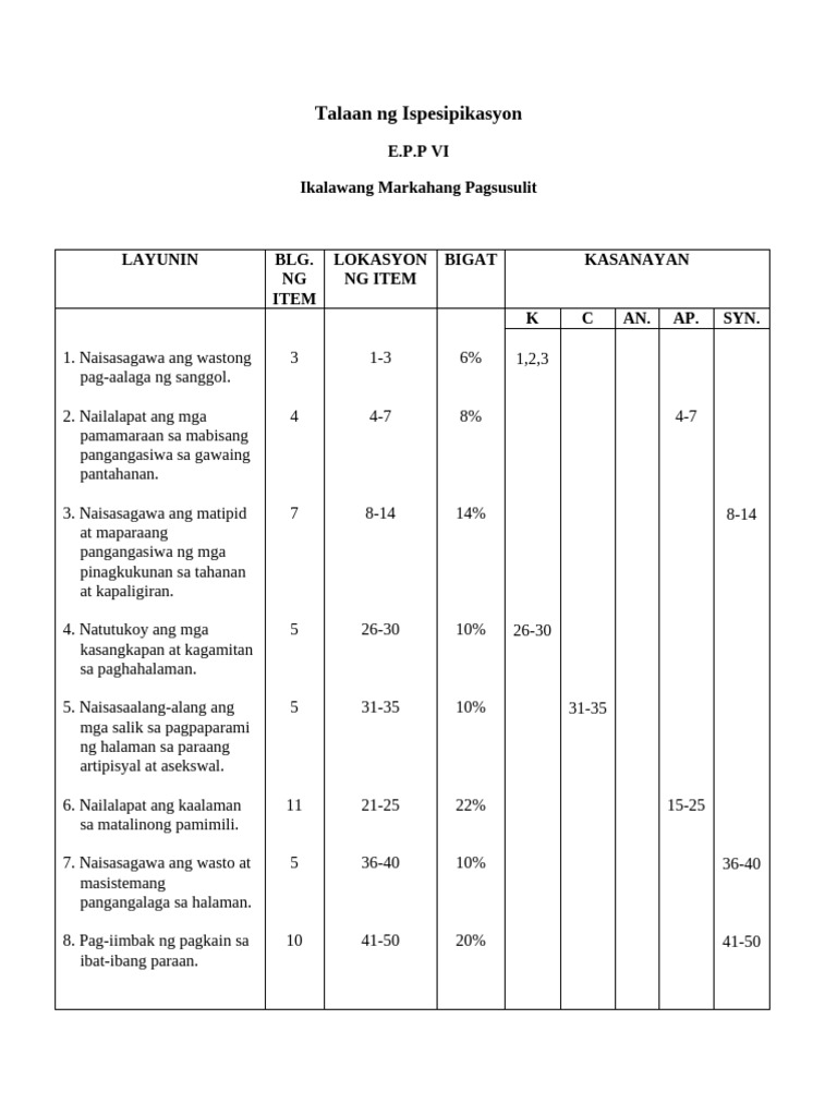 q2 Exam Epp 6 With Tos | PDF