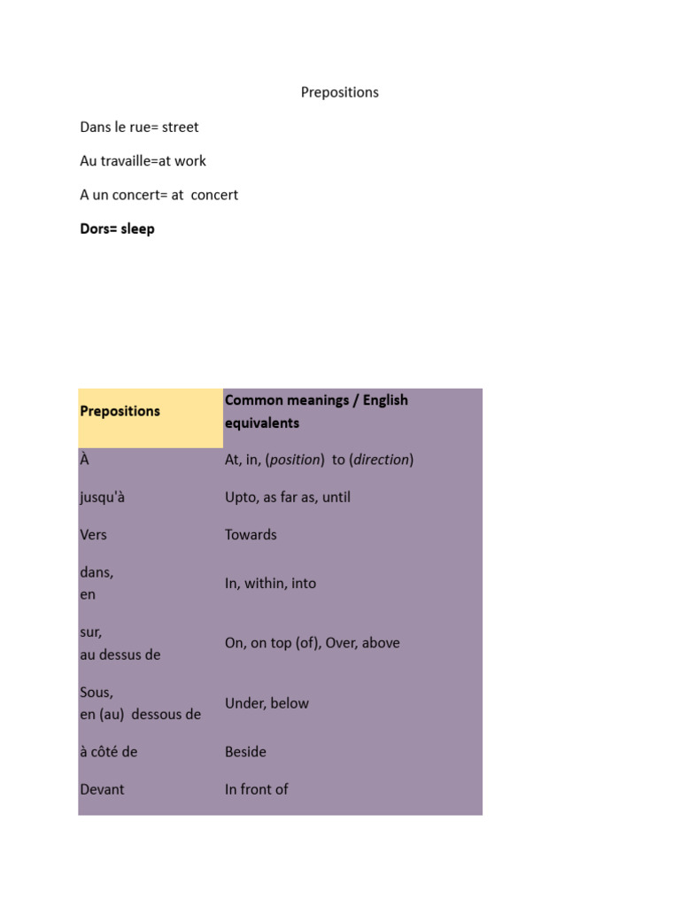 Guide des prépositions en français | PDF