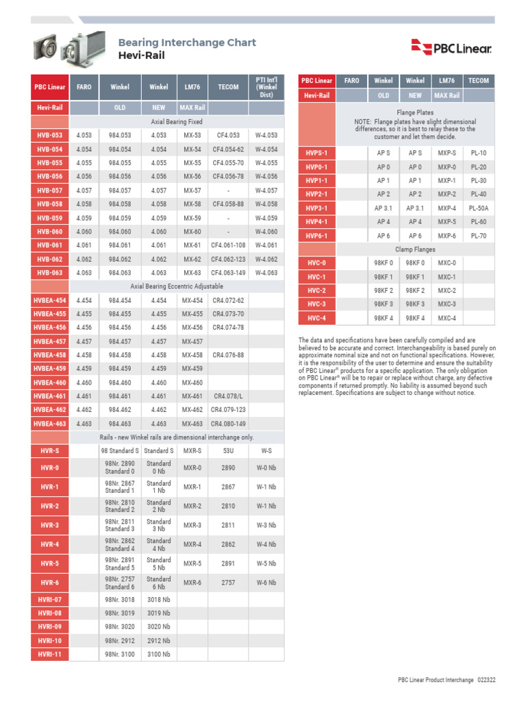 PBC Interchange Chart Hevi Rail | PDF