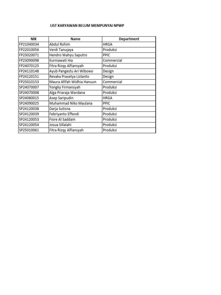List Karyawan Belum Mempunyai NPWP | PDF