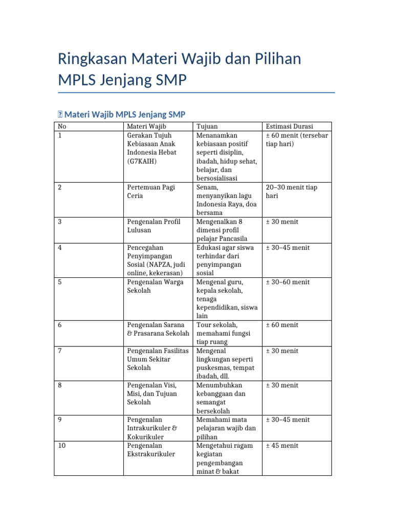 Ringkasan Materi MPLS SMP | PDF