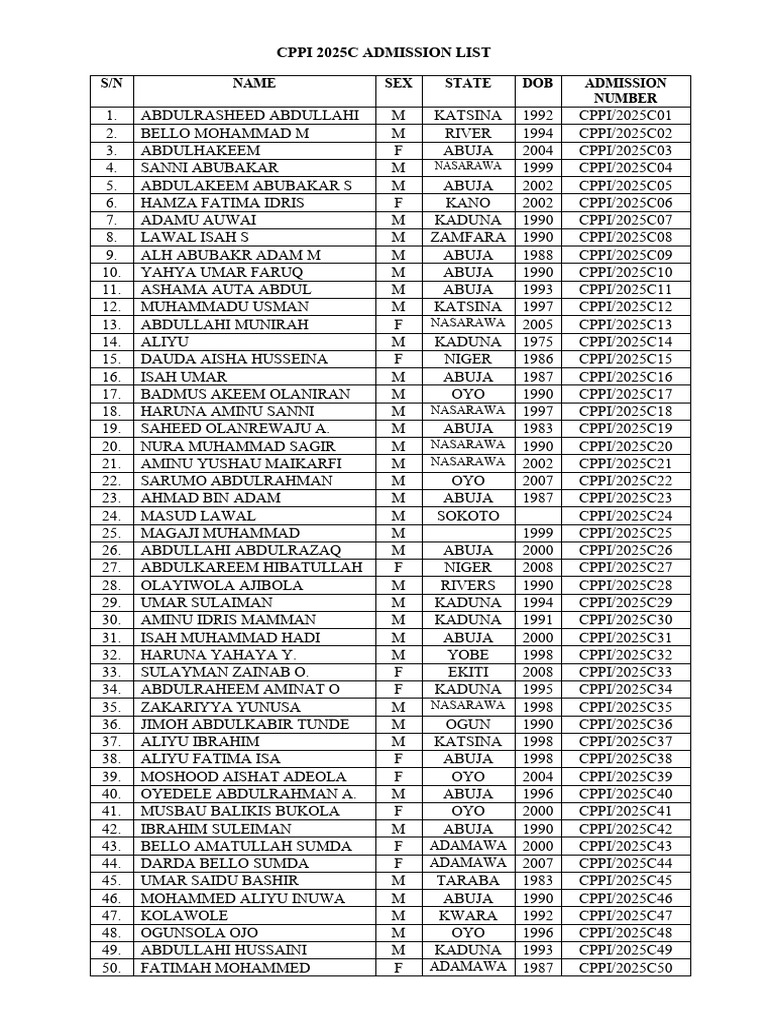 Cppi 2025c Admission List | PDF