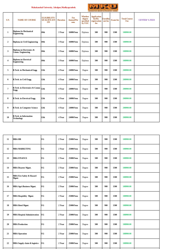 Mku Total Fees Calculation | PDF | Bachelor Of Arts | Academic Degree