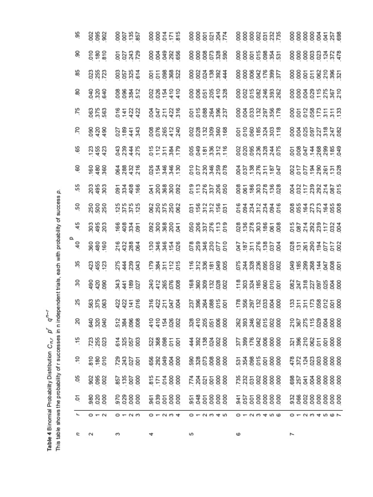 Statistics Tables | PDF