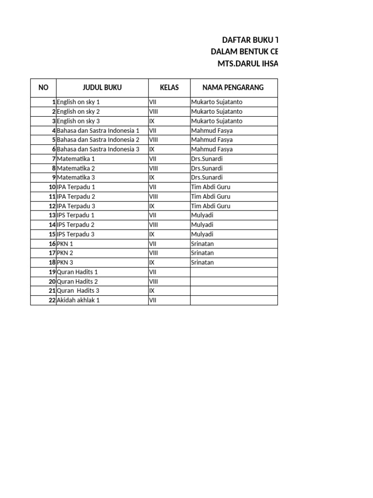 Daftar Buku Teks Cetakan Dan Digital | PDF
