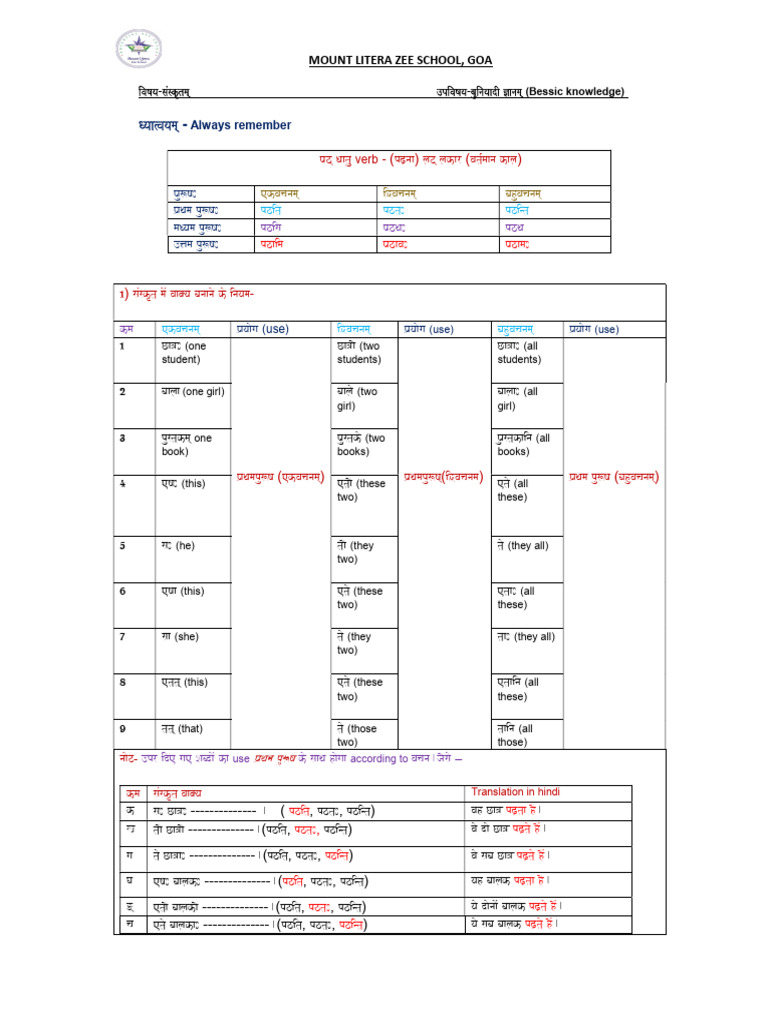 Sanskrit Basic Knowledge | PDF