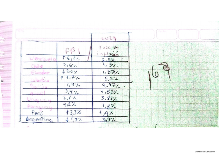Cuadro Del PBi | PDF