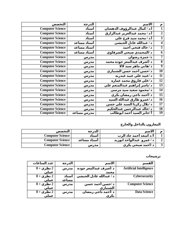 List of Names-1 | PDF