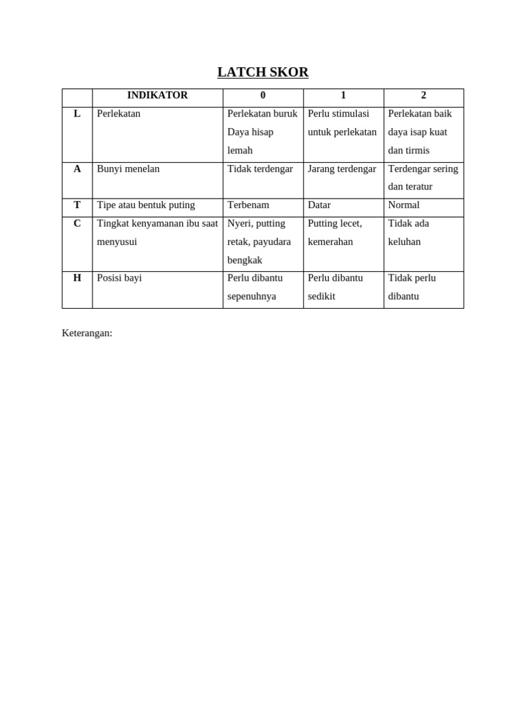 Skor LATCH untuk Evaluasi Menyusui | PDF