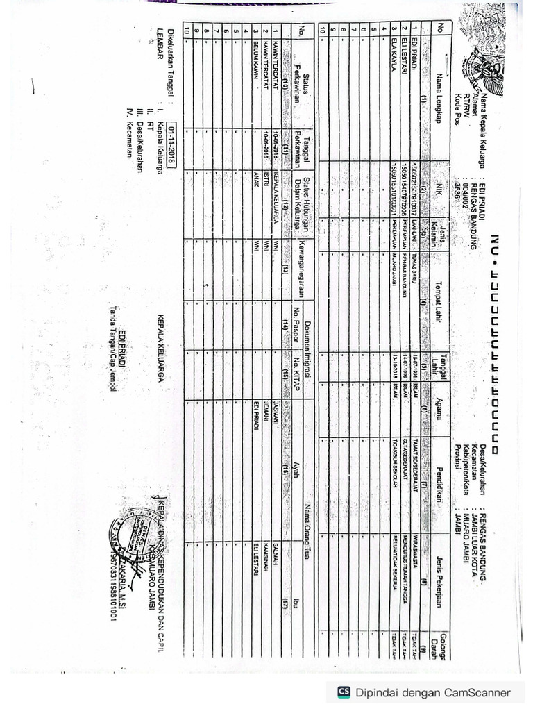 PNC 4 Ny. Eli Lestari | PDF