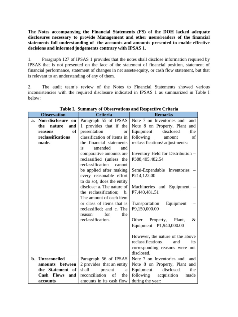 Aom Notes To Fs For Benchmarking | PDF | Fair Value | Financial Statement