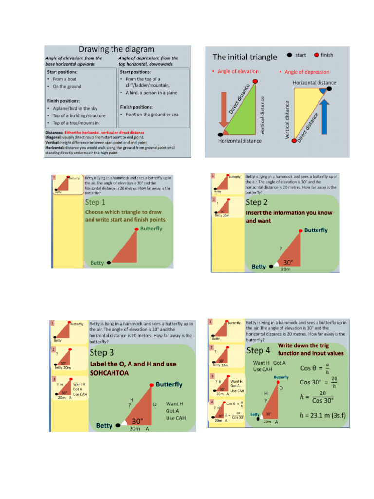 Drawing Diagrams | PDF