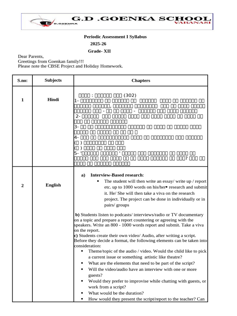 Class XII CBSE Project Holiday Homework. | PDF | Essays