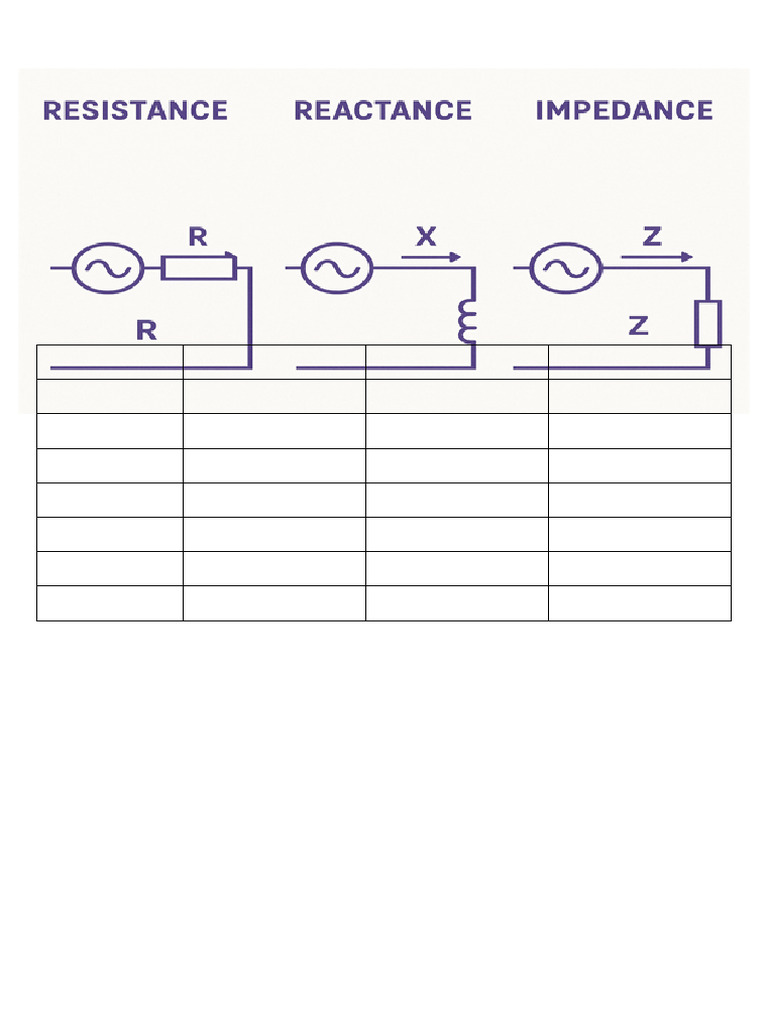Resistance Reactance Impedance Table | PDF