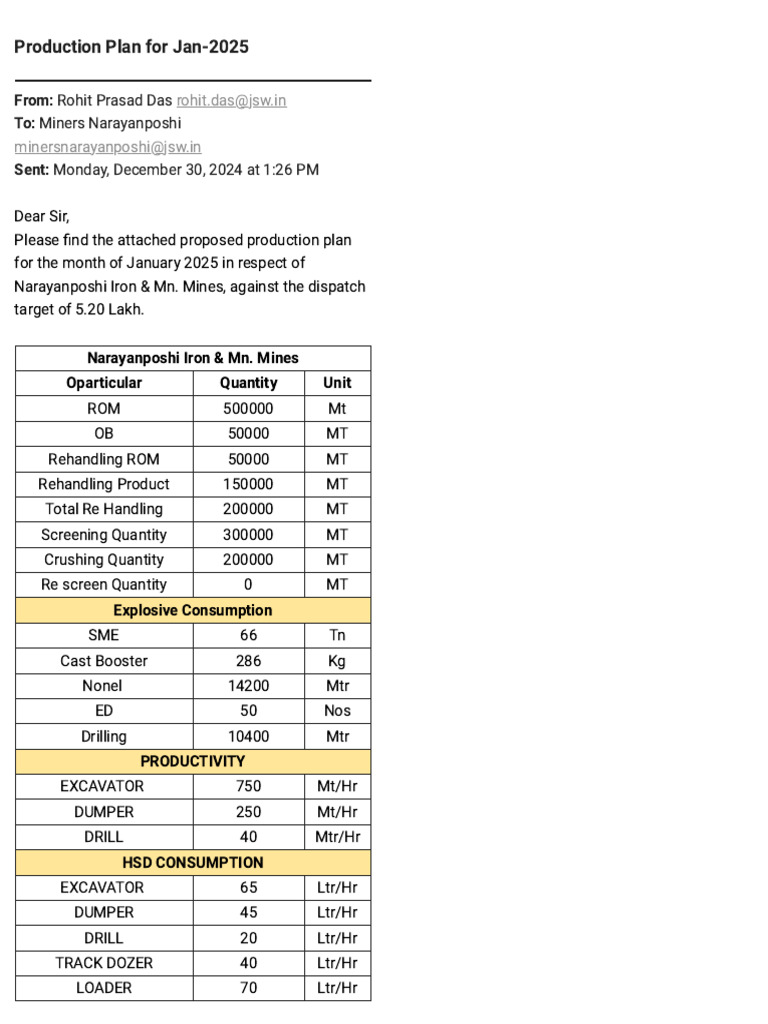 Outlook Document | PDF