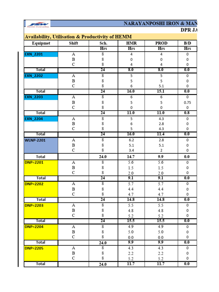 HEMM Utilization & Productivity Report | PDF