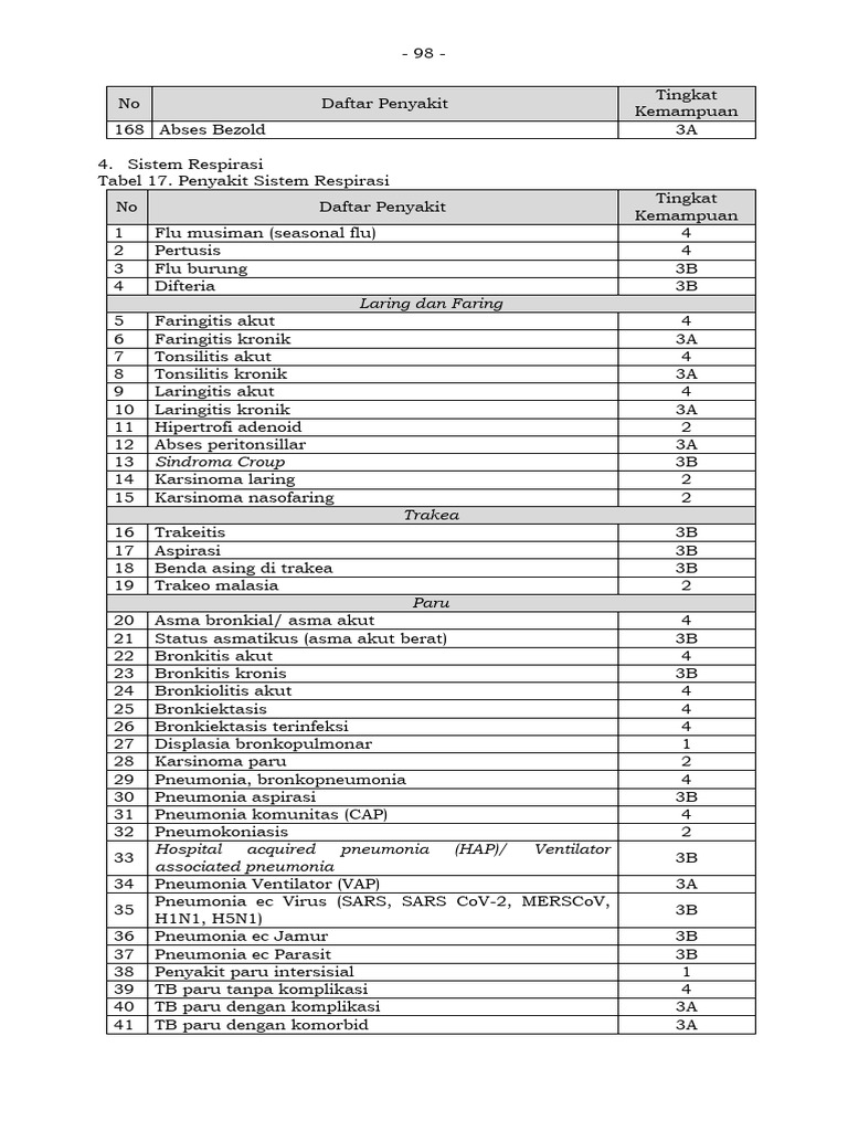 Kode ICD 10 untuk PPOK Eksaserbasi | PDF