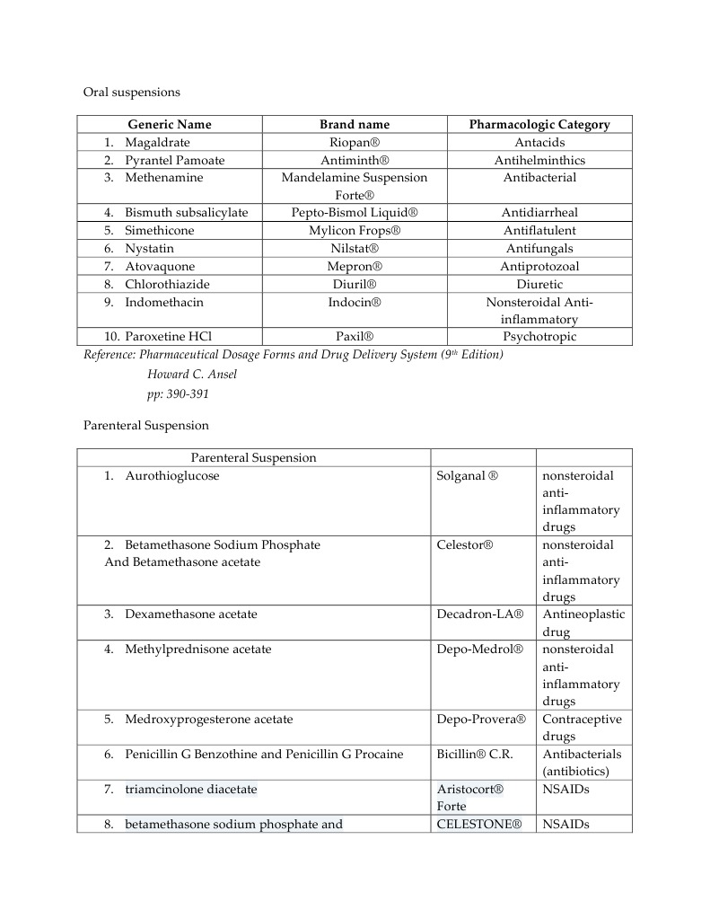 Generic Name Brand Name Pharmacologic Category | PDF