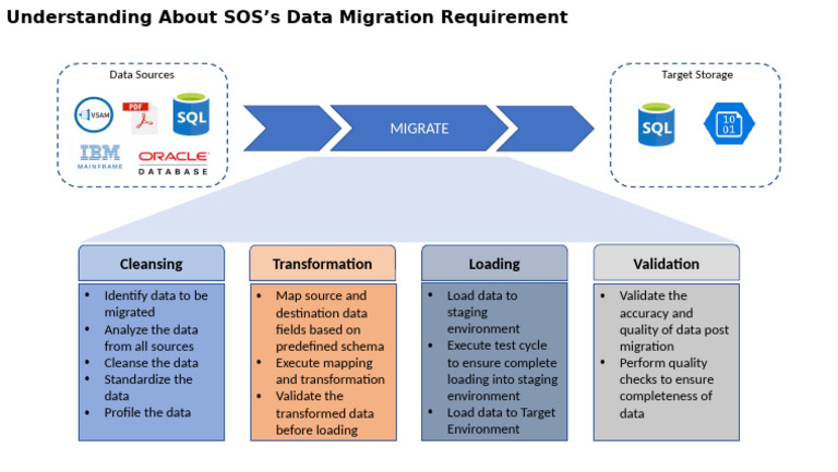 MigrationApproach 1 | PDF