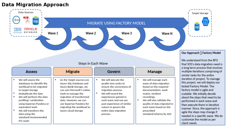 MigrationApproach 2 | PDF | Microsoft Azure | Databases