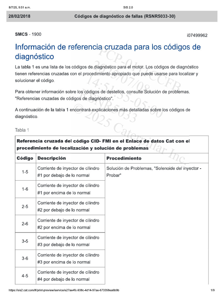 Codigos de Fallas | PDF