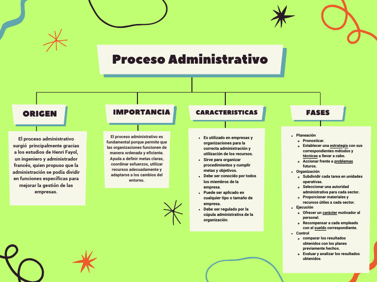 Mapa Conceptual Proceso Admin | PDF | Planificación | Business