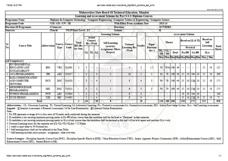 Services - Msbte.edu - in Scheme Digi Fetch Scheme API Print | PDF ...