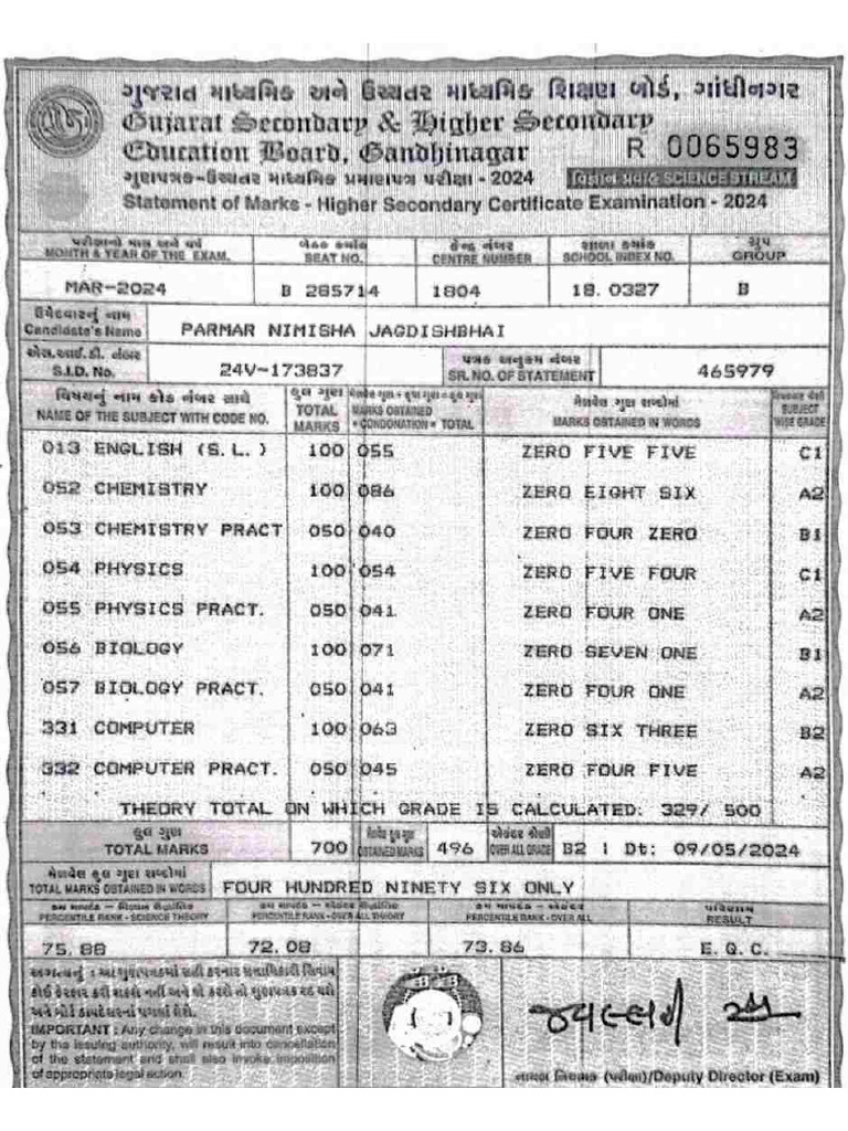 Parmar Nimisha (12th Result) | PDF