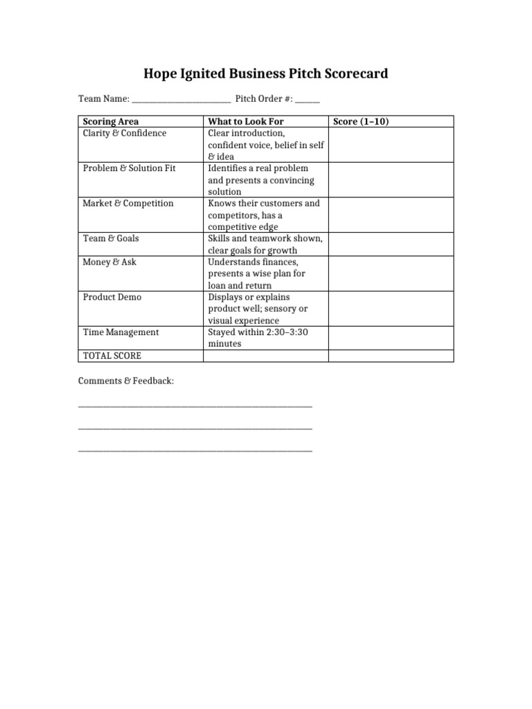 Business Pitch Evaluation Scorecard | PDF