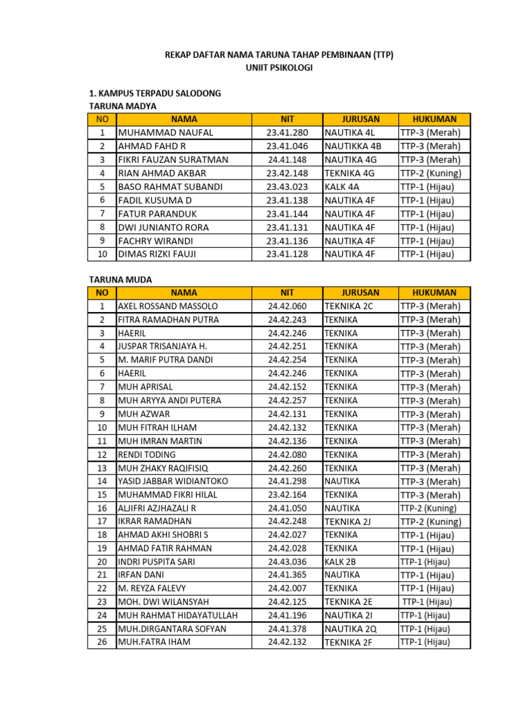 Daftar Nama Bulan Juni | PDF