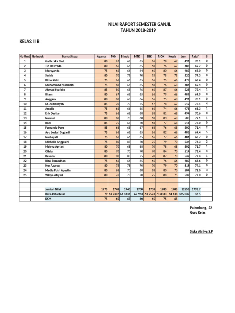 DFTR Nilai 2b SMTR 1 | PDF