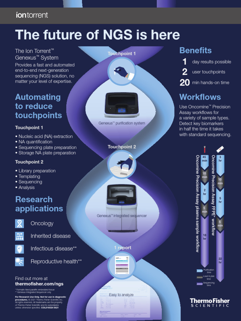 Genexus Workflow Infographic | PDF | Dna Sequencing | Scientific Techniques