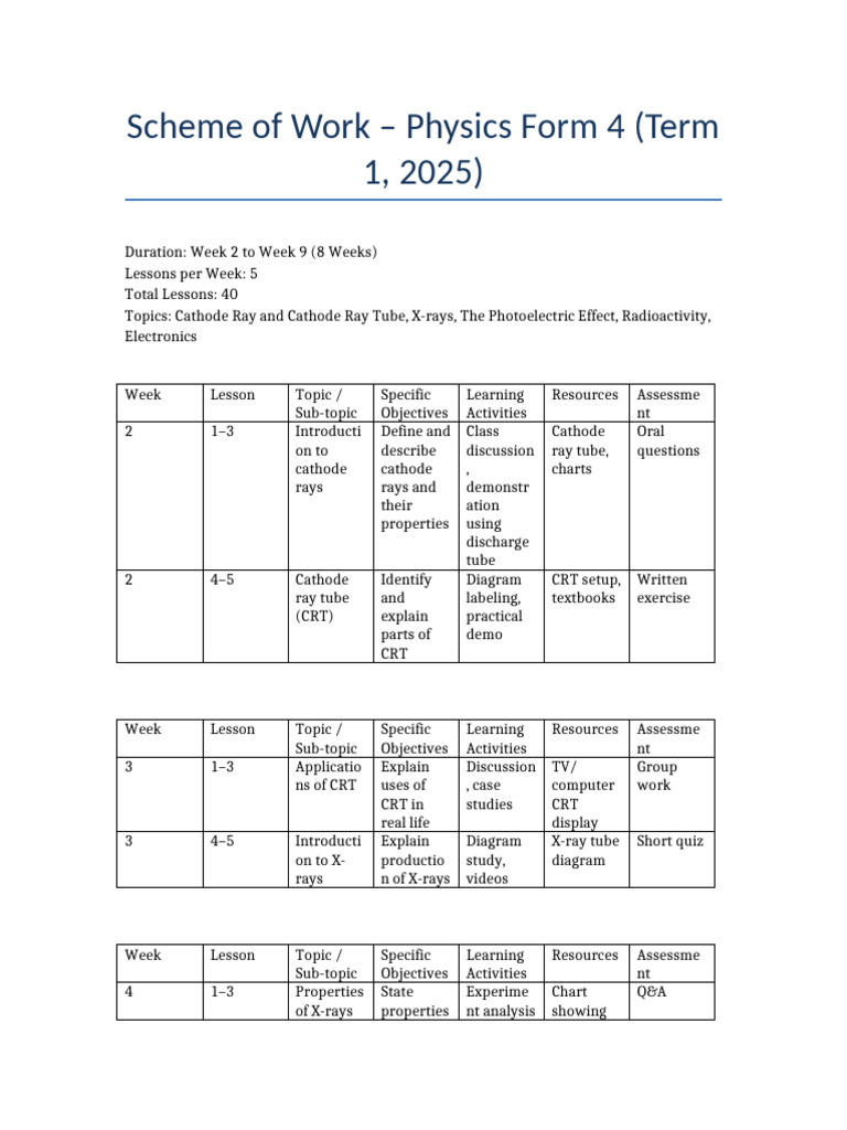 Physics Form4 Term1 2025 Scheme | PDF | X Ray | Radioactive Decay