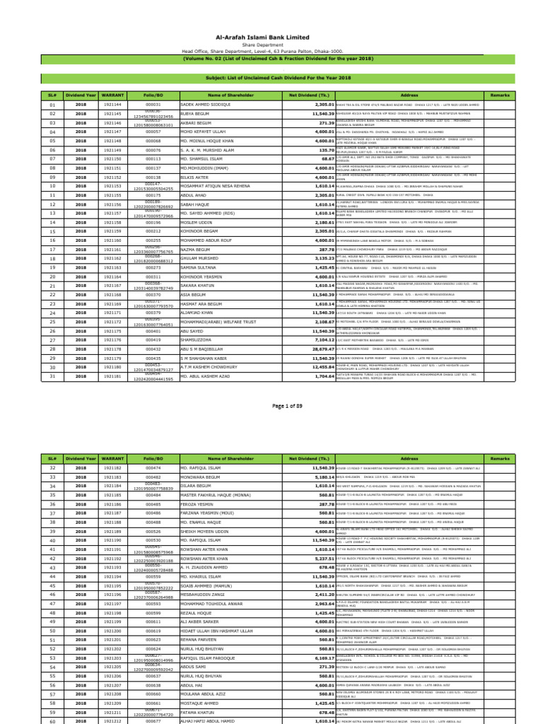 Volume No. 03 List of Unclaimed Cash Fraction Dividend For The Year ...